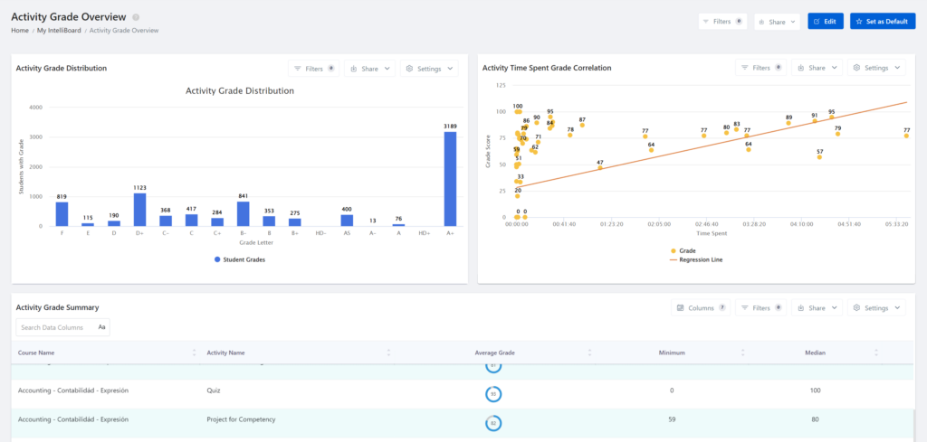 Streamline corporate training and development with the IntelliBoard ...