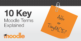 10 More Key Moodle Terms Explained [Part 2] - Moodle