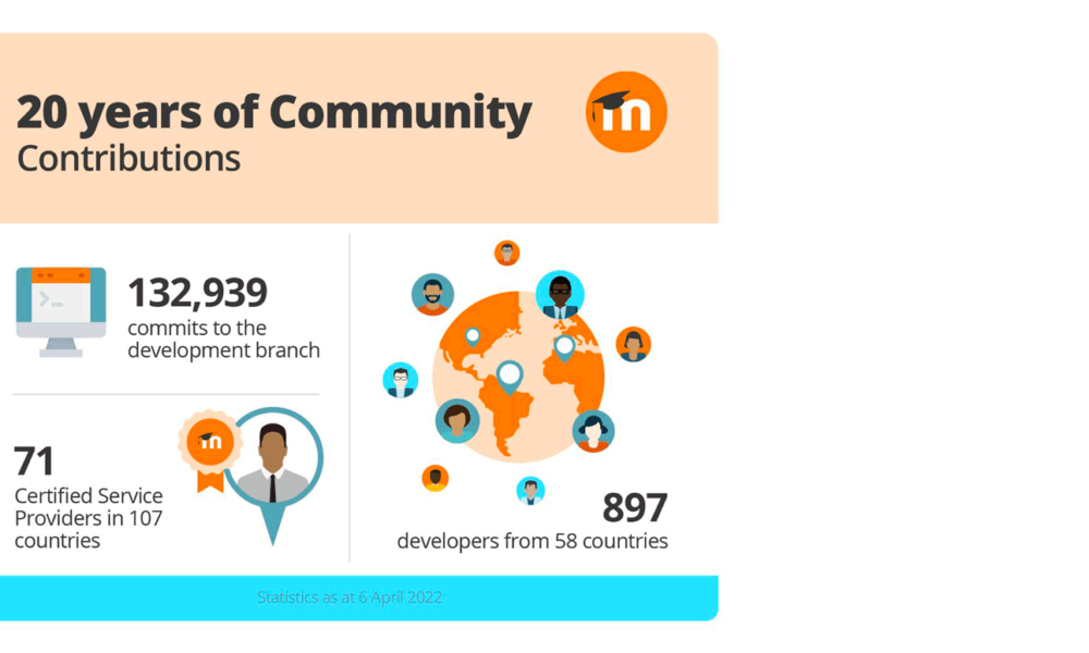 Welcome to a new user experience - Moodle 4.0 is here! - Moodle