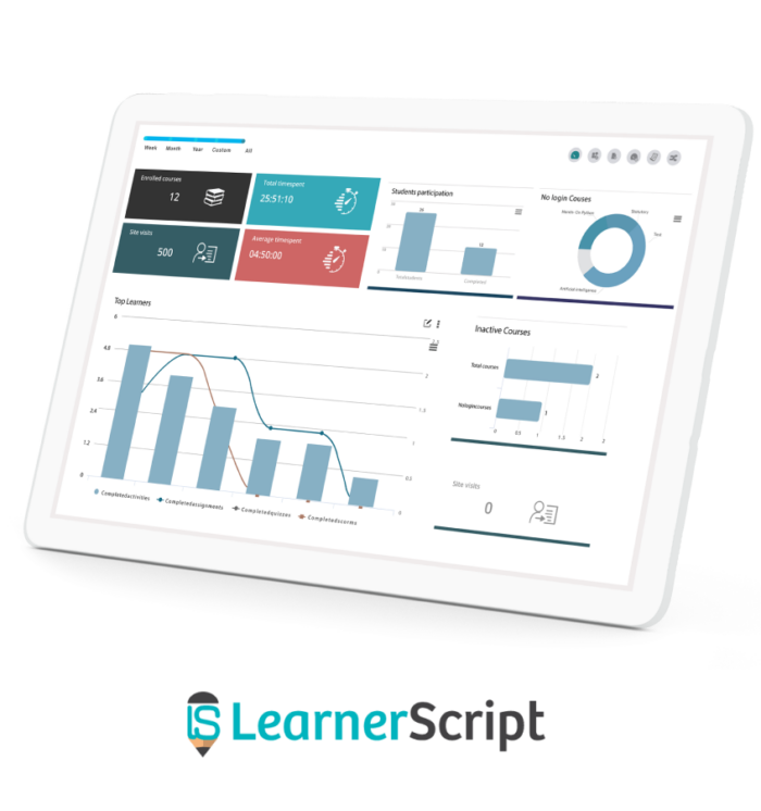 Learning Analytics For Moodle - Moodle - LMS Analytics