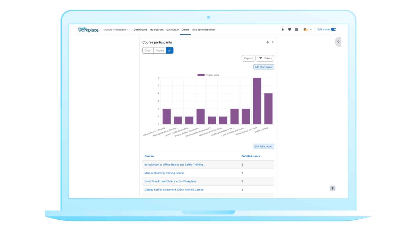 Less clicking, more doing: What we're loving in Moodle Workplace - Moodle
